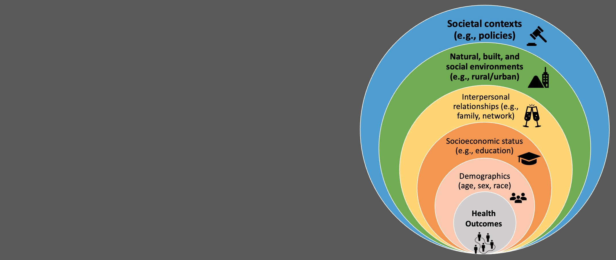 Spatial Health Equity Lab